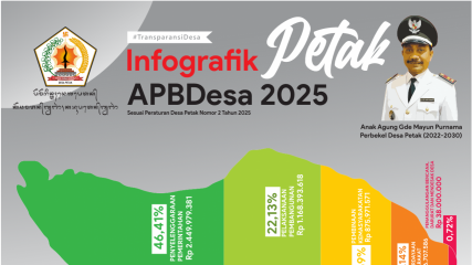 Infografik APB Desa Petak 2025 | Website Resmi Desa Petak