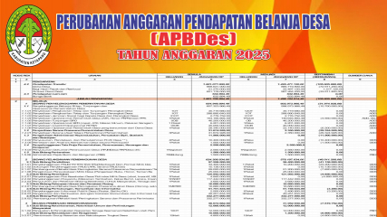 PERUBAHAN APBDES Tahun Anggaran 2025 | Website Resmi Desa Kepuluk